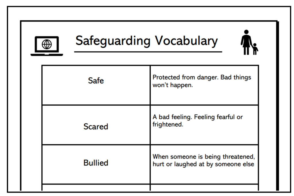 Beginner/Elementary Safeguarding Worksheets