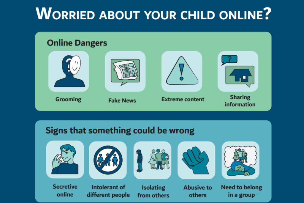 Safeguarding Poster for Parents