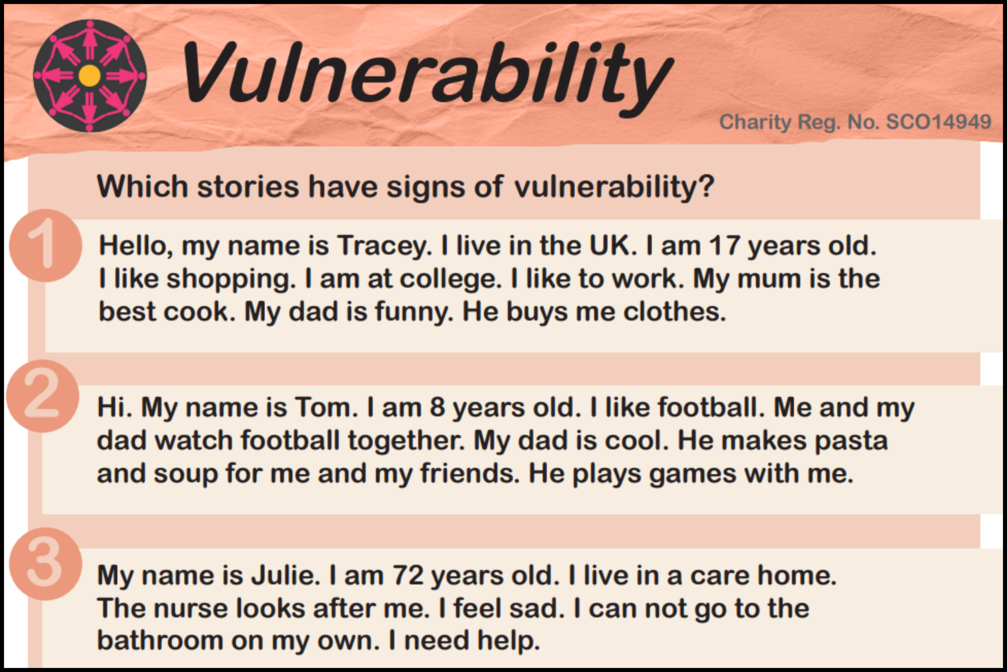 Vulnerability Worksheet ESOL (Beginner)